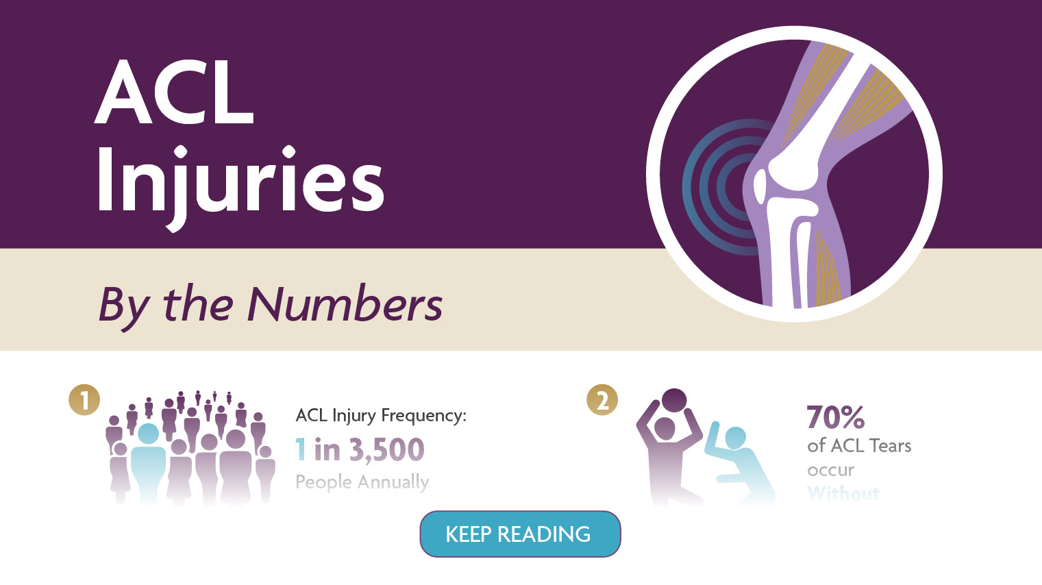 ACL Injuries by the Numbers | Panorama Orthopedics in Denver ...